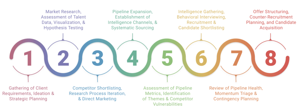 Executive Recruitment | Willard Powell Talent Acquisition